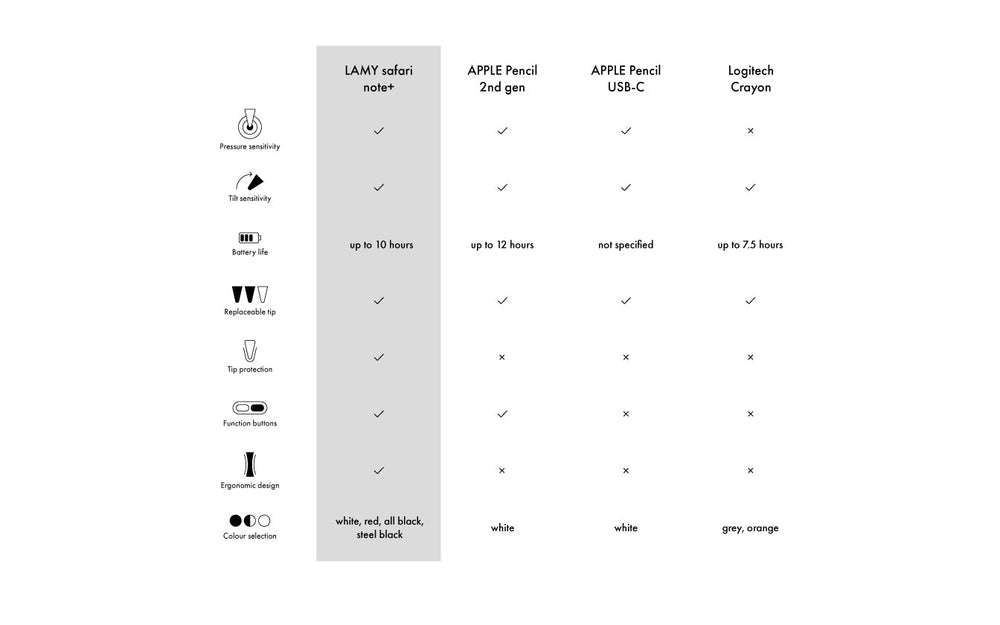 LAMY Safari Note+ pour IOS
